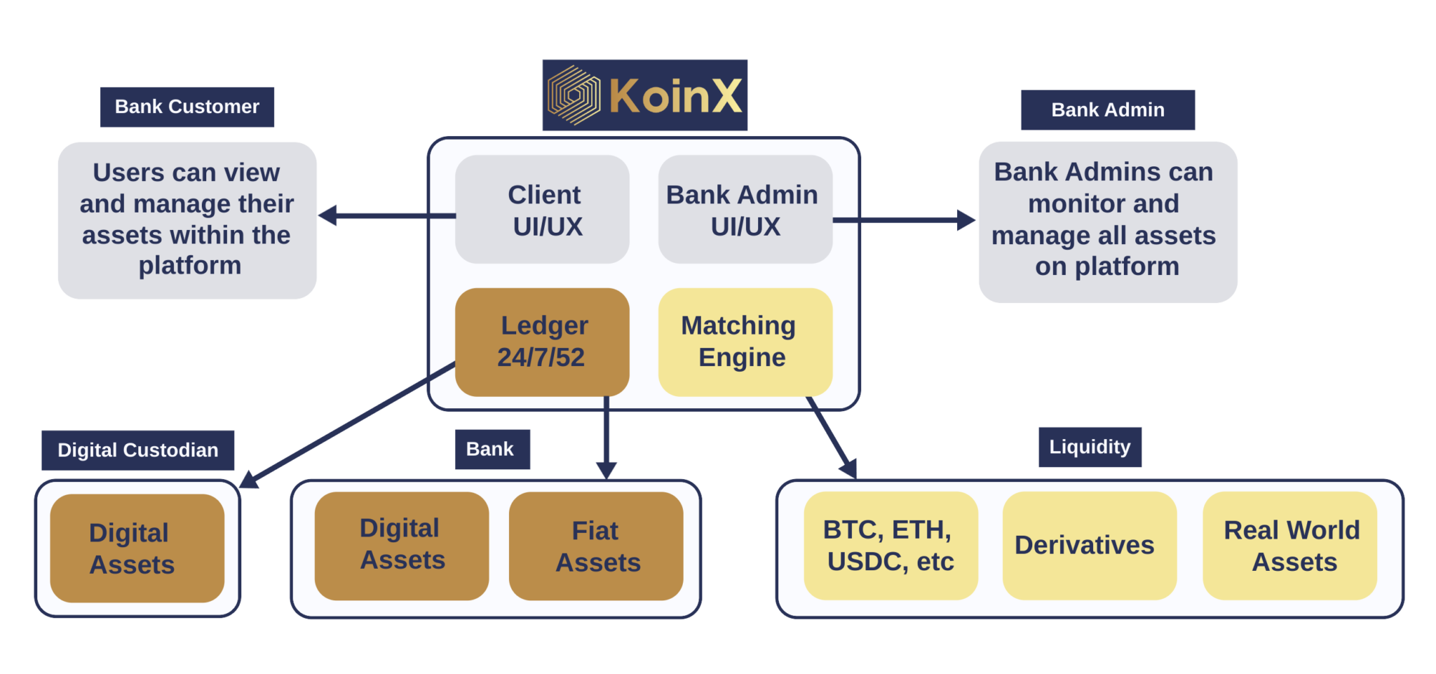 koinx