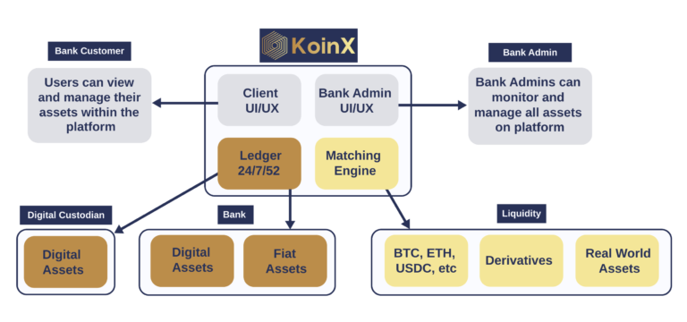koinx